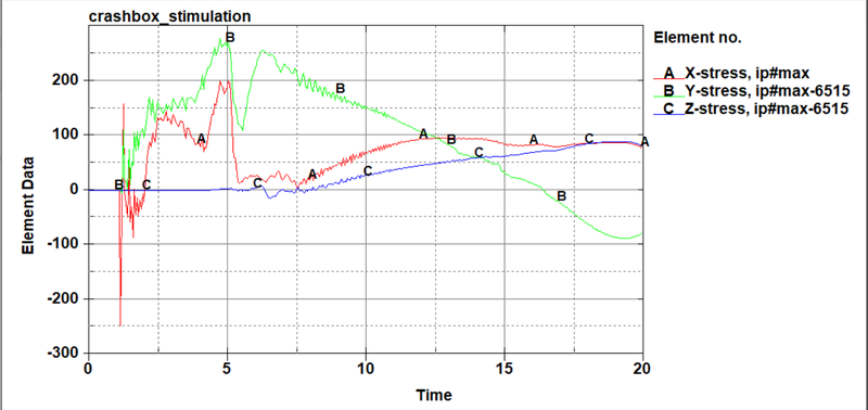 Week - 4 - Crash Box Simulation : Skill-Lync