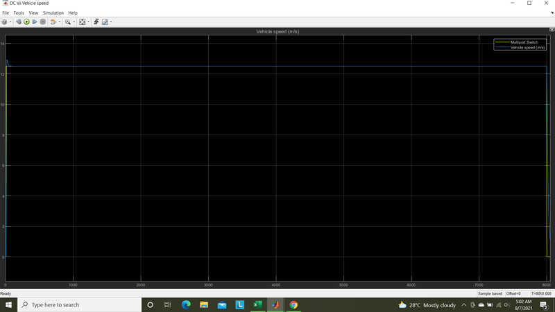 Final Project: Electric Rickshaw modelling : Skill-Lync