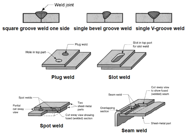 Week 2:- BiW Fixture Basics Challenge : Skill-Lync