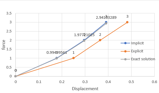Week - 2 - Explicit and Implicit Analysis : Skill-Lync