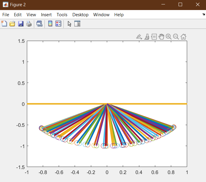Week 3 - Solving second order ODEs : Skill-Lync