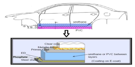 Underbody Coating : Skill-Lync