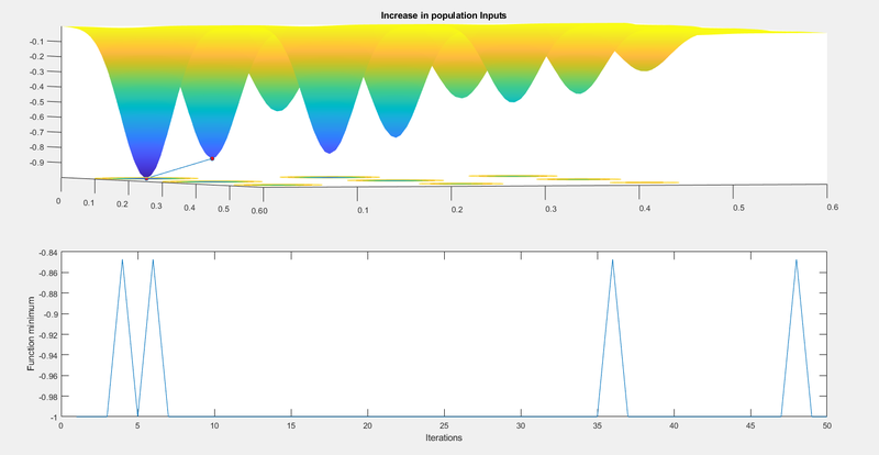 Week 4.1 - Genetic Algorithm : Skill-Lync