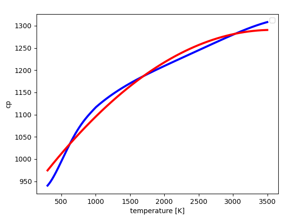 Week 5 - Curve fitting : Skill-Lync
