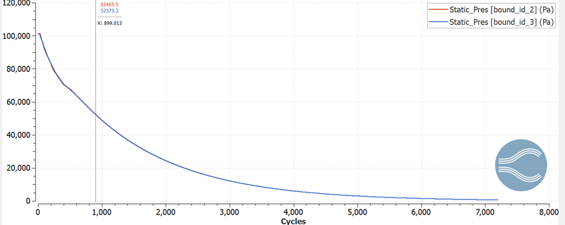 Week 5: Prandtl Meyer Shock problem : Skill-Lync