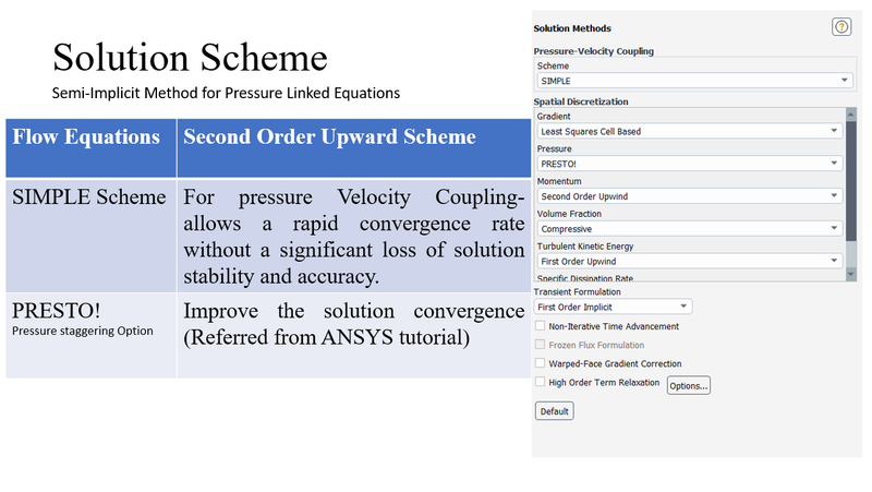 Rising Bubble Simulation Using Ansys-Fluent : Skill-Lync