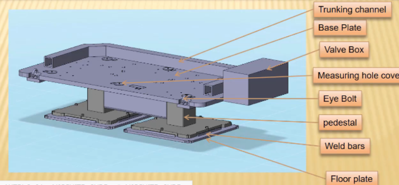 Week 3:- BiW Fixture Design Methodologies Challenges : Skill-Lync