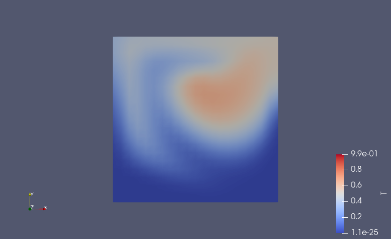 Project 1 Creating Your Own Openfoam Solver Skill Lync