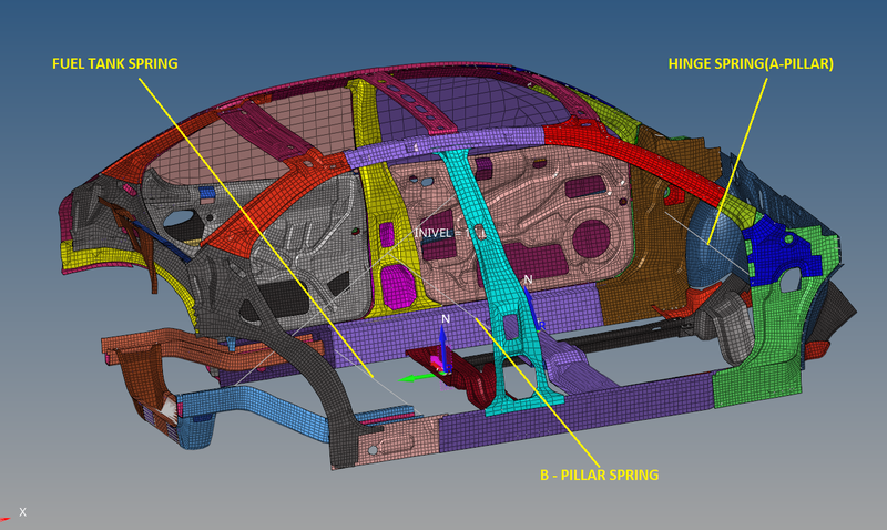 Side Pole Crash Simulation Challenge