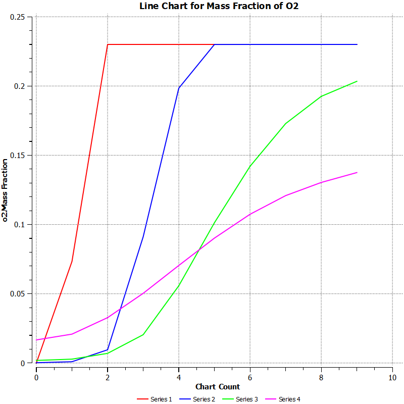 Week 10 - Simulating Combustion of Natural Gas. : Skill-Lync
