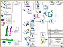 Week 3:- BiW Fixture Design Methodologies Challenges : Skill-Lync