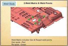 Week 3:- BiW Fixture Design Methodologies Challenges : Skill-Lync