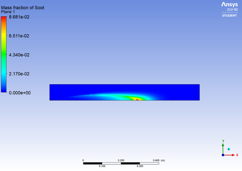 Week 10 - Simulating Combustion of Natural Gas. : Skill-Lync