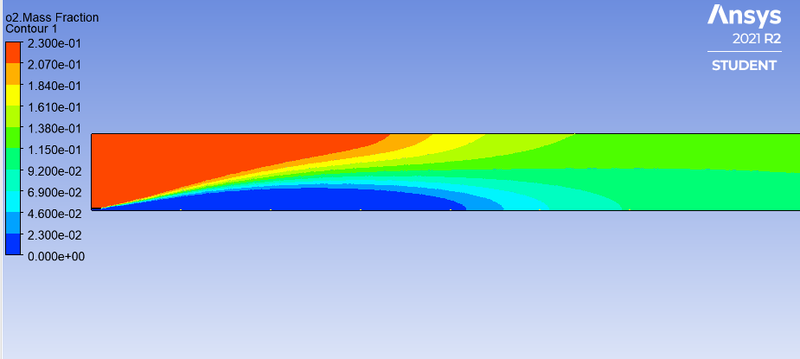 Week 10 - Simulating Combustion of Natural Gas.