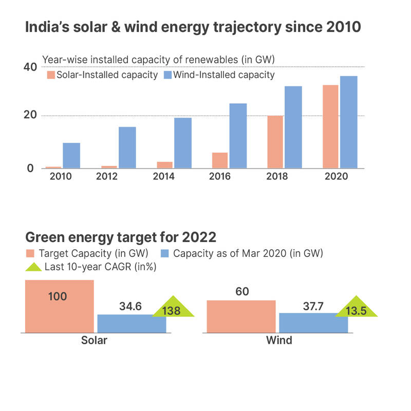 Renewable Energy Report | Renewable Energy Courses