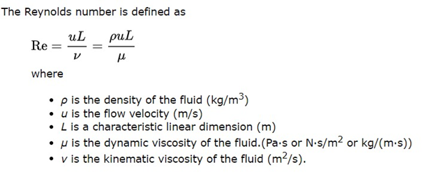 Reynolds Number Formula