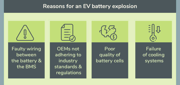 Main Components of EV | Parts of Electric vehicle & Evolution