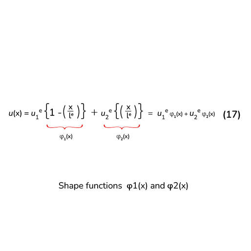 What is A Shape Function? | properties of shape function