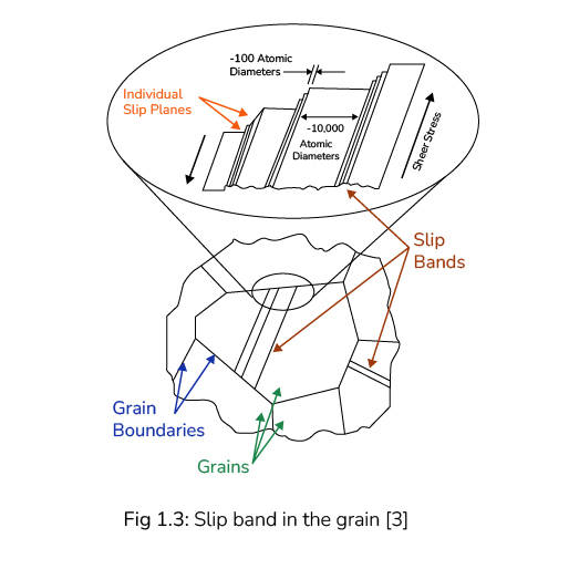 What is Strain Hardening and Plasticity? Skill-Lync