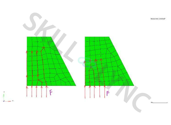 Get to Everything About the Tria Elements | CAE