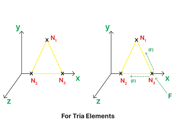 Get to Everything About the Tria Elements | CAE