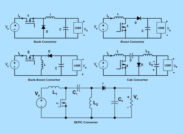 Power Converters For Electric Vehicles at Ricardo Schmitt blog