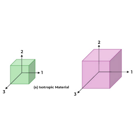Top 35 FEA Interview Questions and Answers for Next Interview