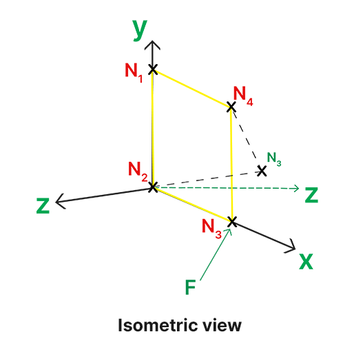 Get to Everything About the Tria Elements | CAE