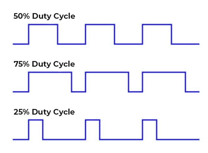 What are Power Converters? | Electric Vehicles