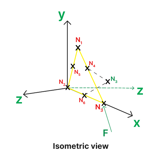Get to Everything About the Tria Elements | CAE