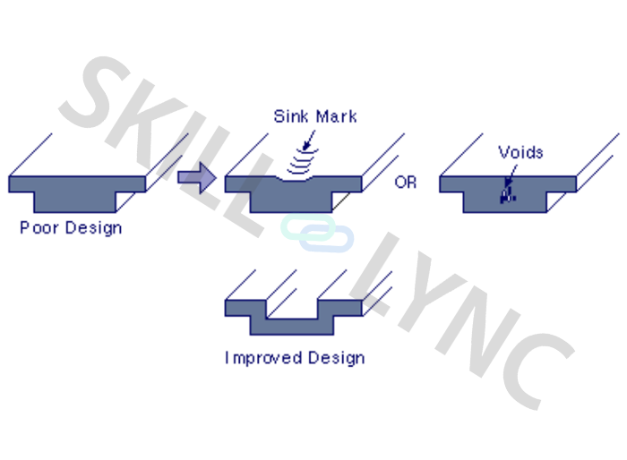 Get to Know Everything About the Injection Molding Defects