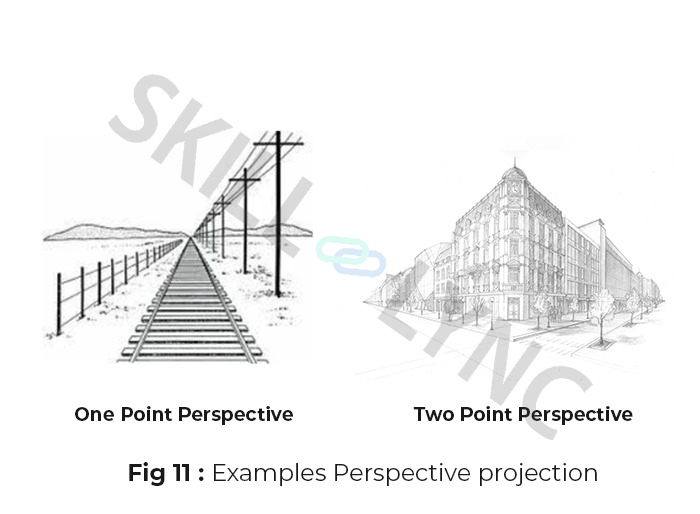 What is CAD Drafting? | Learn Everything About the Projections Methods ...