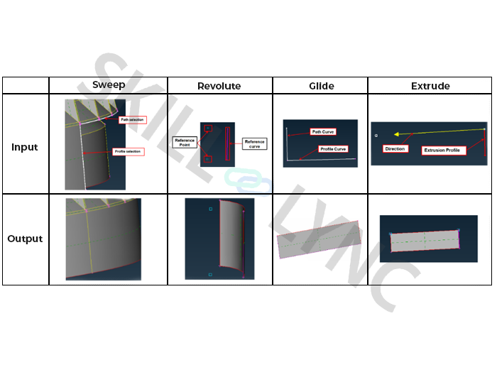 Learn How to Use Extrude Option in ANSA | Step by Step