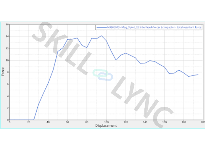 A Stepwise Guide on Cross Plotting any Two Curves? | HyperGraph