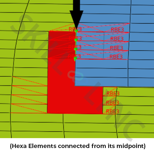 What is HyperMeshing? | Connectors in HyperMesh