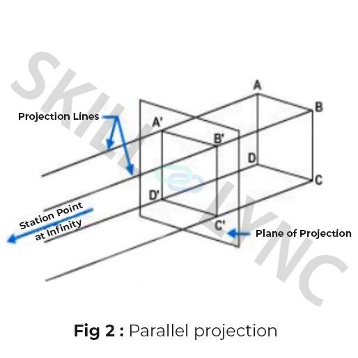 What is CAD Drafting? | Learn Everything About the Projections Methods ...