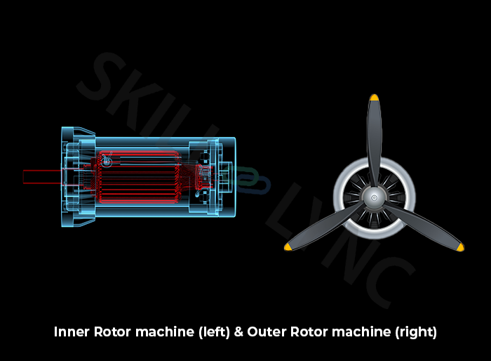 Learn How to Electric Power Train Used for Two Wheelers | Electrical Blogs