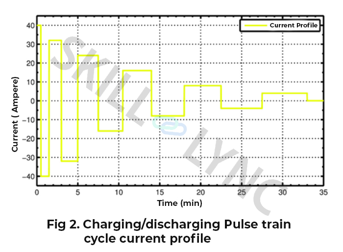 Pulse Charging of Lithium Ion Battery | Electrical Blogs