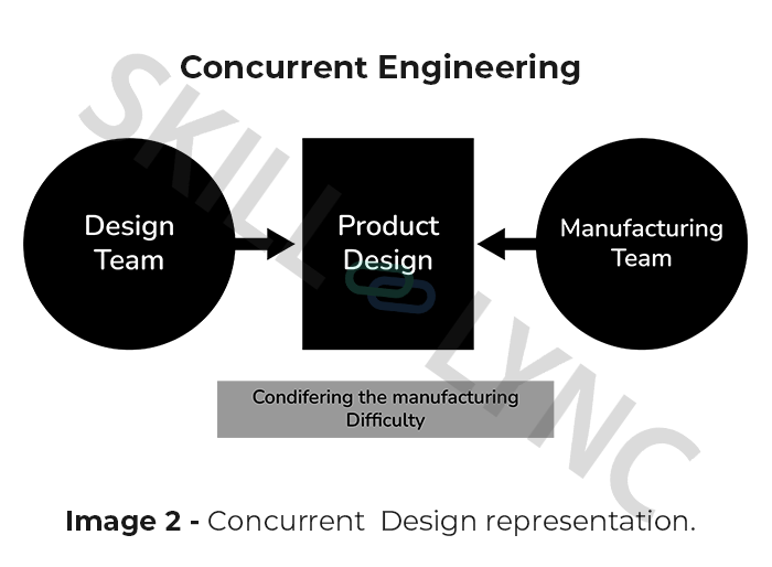 Learn Everything About the Design Manufacturing & Assembly | DFMA