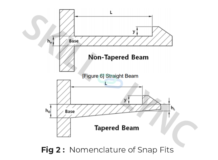 Snap Fit Tolerances at Maddison Koerstz blog