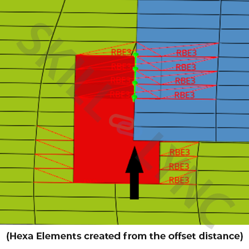 What is HyperMeshing? | Connectors in HyperMesh