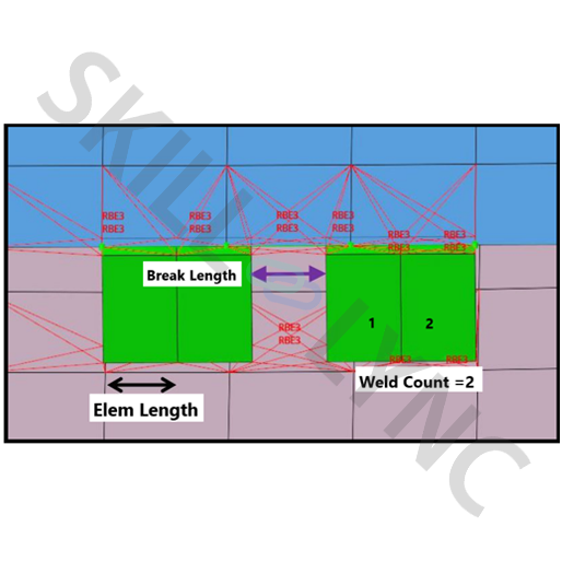 What is HyperMeshing? | Connectors in HyperMesh