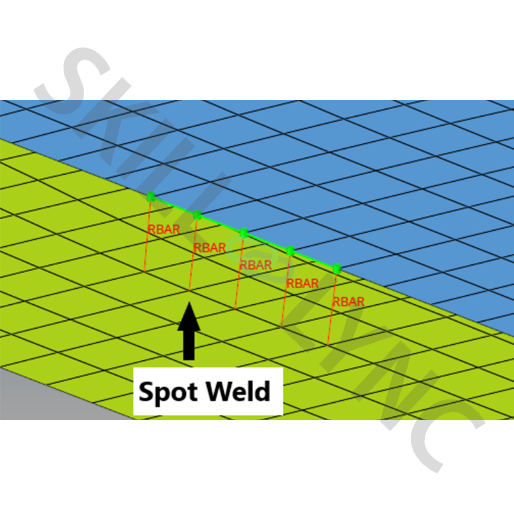What is HyperMeshing? | Connectors in HyperMesh
