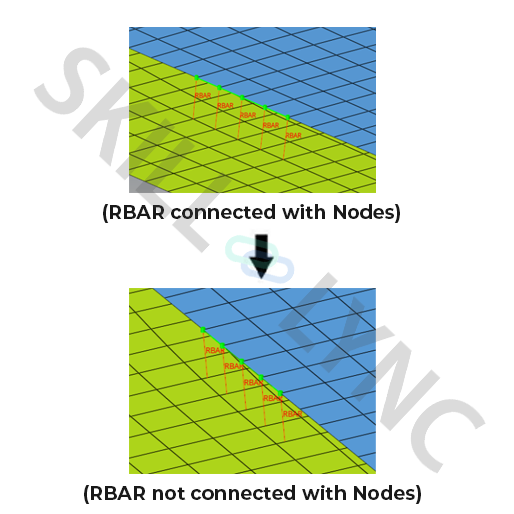 What is HyperMeshing? | Connectors in HyperMesh
