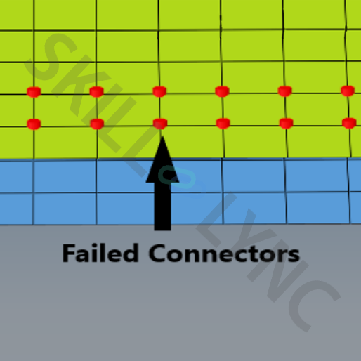 What is HyperMeshing? | Connectors in HyperMesh