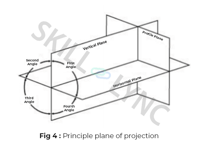 What Are The Different Types Of Projection Techniques at Lawrence Henry ...