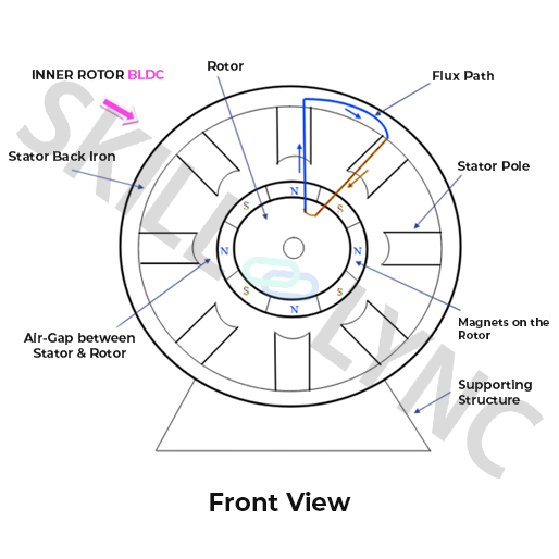 Learn How to Electric Power Train Used for Two Wheelers | Electrical Blogs