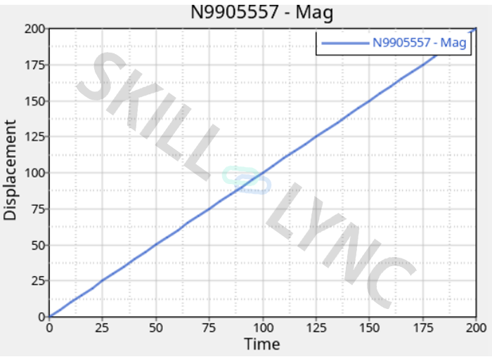 A Stepwise Guide on Cross Plotting any Two Curves? | HyperGraph