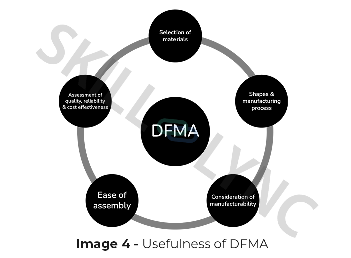 Learn Everything About the Design Manufacturing & Assembly | DFMA
