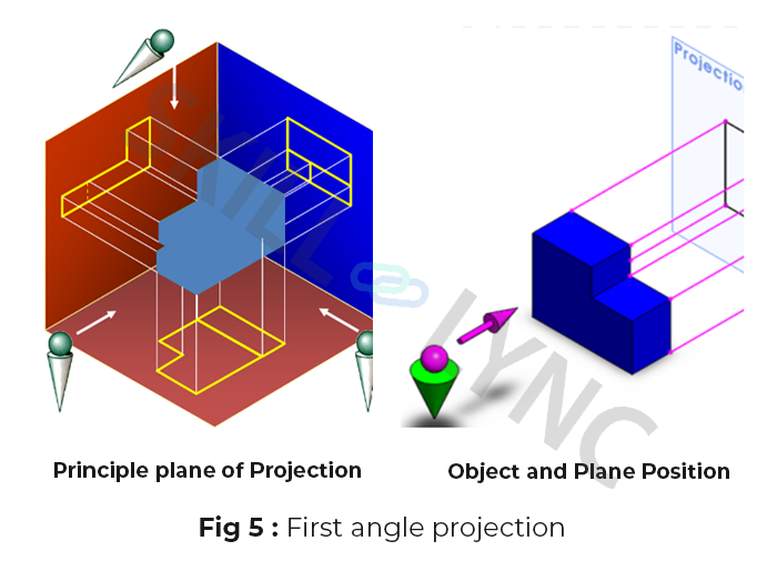What is CAD Drafting? | Learn Everything About the Projections Methods ...